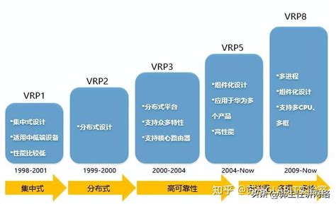 VRP系统你了解多少呢 知乎