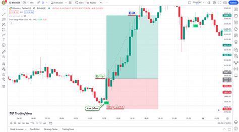 دانلود رایگان و آموزش اندیکاتور نوسان گیری Twin Range Filter برای ارز