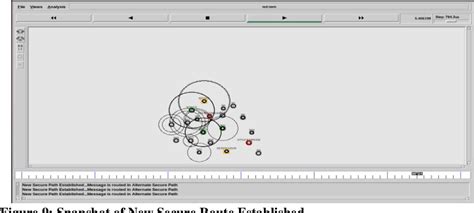 Figure 9 From Design And Simulation Of A Secured Routing Protocol For