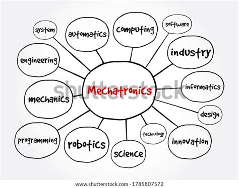 Engineering Concept Map