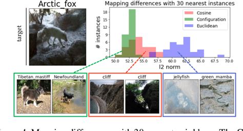 figure 4 from understanding distributed representations of concepts in deep neural networks