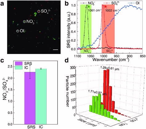 Analysis Of Atmospheric Aerosols With Large Area Srs Imaging A A