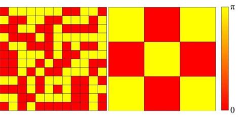 The Phase Distribution Of Optimal Diffusion Metasurface Left And Download Scientific Diagram