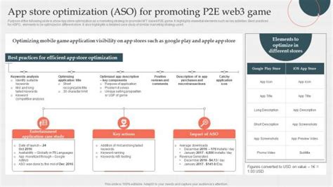 App Store Optimization Aso For Business Plan And Marketing Strategy For Multiplayer Ppt Presentation