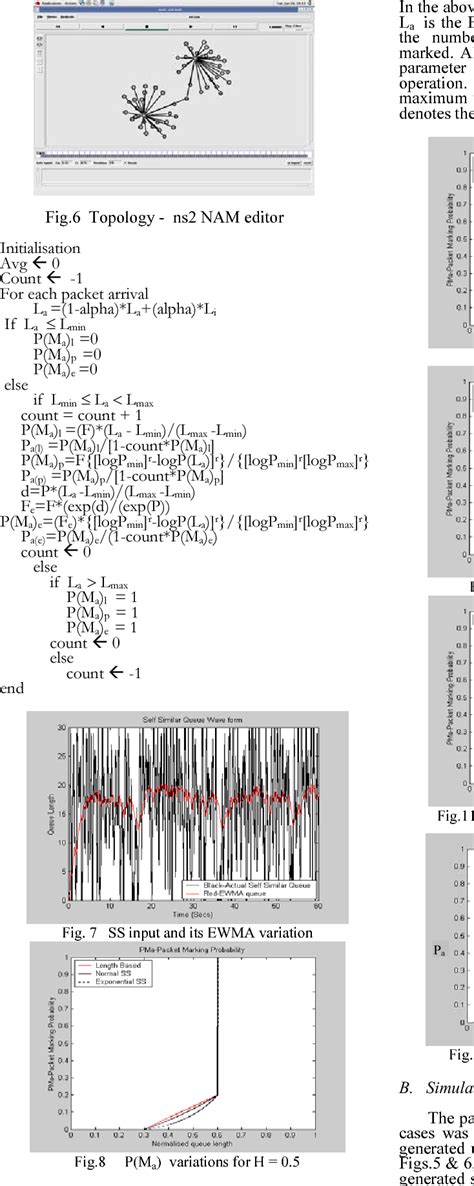 Figure From Congestion Management Of Self Similar IP Traffic Using Probability Based Normal