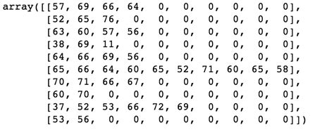 python convert dense tensor to ragged tensor stack overflow