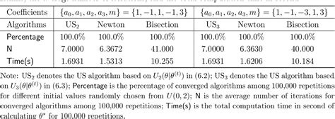 table 2 from the upper crossing solution us algorithm for root