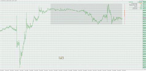 How To Make An Indicator For The Eurozone Mql4 And Metatrader 4 Mql5