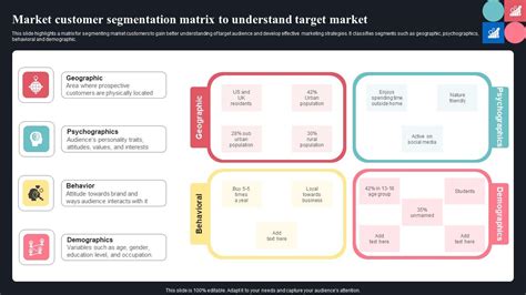 Market Customer Segmentation Matrix To Understand Target Market