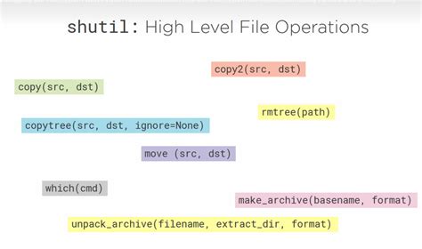 Python Quick Start For Linux Admin Pythonnotesnotorganizedyet Latest Documentation