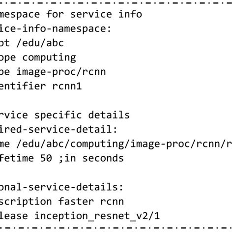 Sample Service Publisher Configuration File The Above Sample File Is Download Scientific