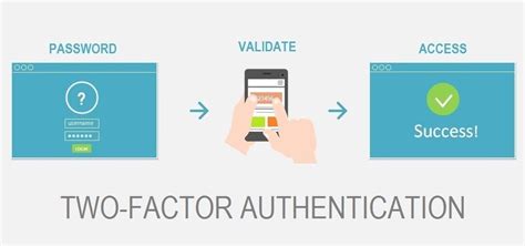 sms and authenticator wicell network