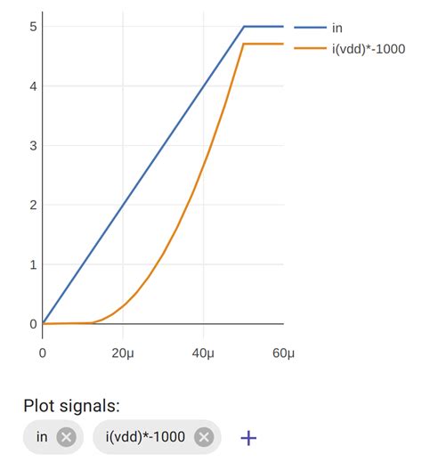 Draw Your Own MOSFET Quicker Easier And Cheaper To Make Your Own Chip