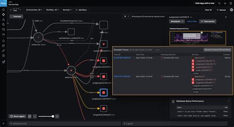 Monitoring Postgres With Opentelemetry Splunk Community