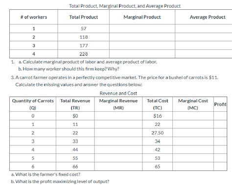 Solved Total Product Marginal Product And Average Product Chegg Com