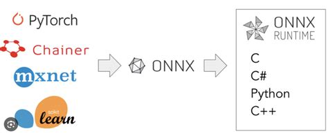 Detectron2在windows上的三部曲——c Cpu部署 知乎