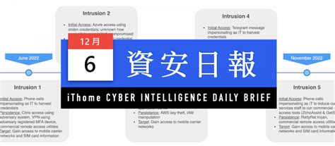 【資安日報】2022年12月6日，ami的bmc漏洞波及逾15個廠牌的伺服器、電信業者與業務流程外包公司遭鎖定 ithome