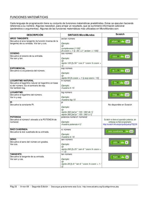 Algoritmos Programacion 21st Century Skills Computer Science Lengua