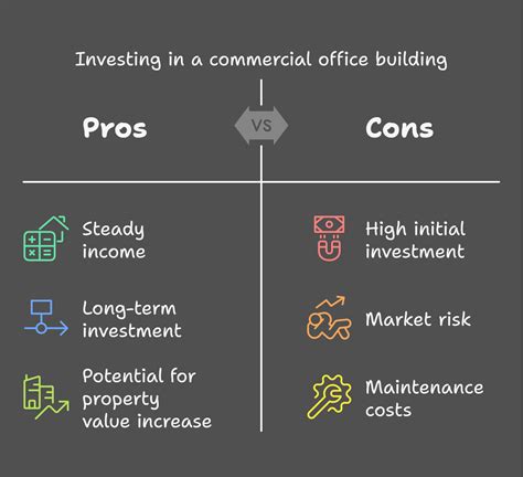 How To Calculate NPV And IRR A Step By Step Guide With Real Examples Fin Wiser Store