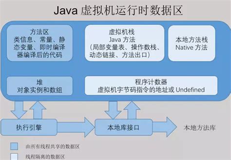 jvm中的堆和栈到底存储了什么？ jvm栈里面存储什么 csdn博客