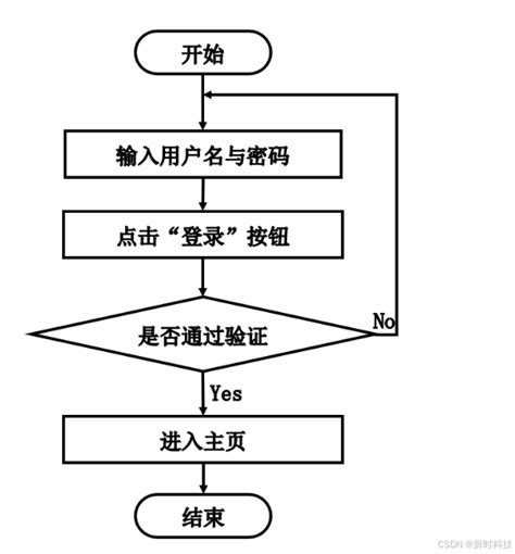 计算机毕业设计springboot基于vue的健身食谱系统的设计与实现 基于spring Boot和vue的健身食谱管理系统设计与实现 使用