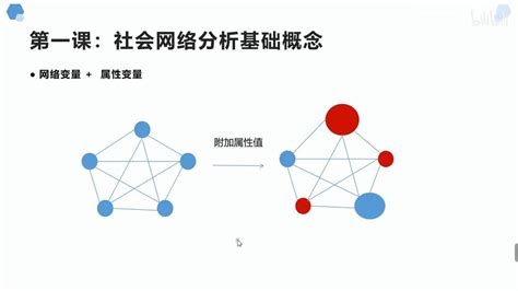 01 你需要知道的社会网络分析基础概念 哔哩哔哩