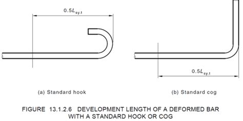 Development Length Rebar Embedment Length Of Rebar
