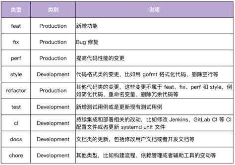 Angular Commit信息规范 计算机网络课程实验文档