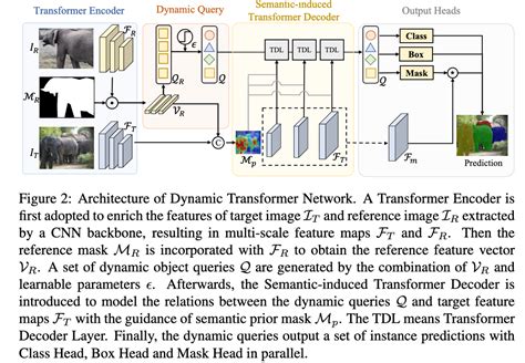 dynamic transformer for few shot instance segmentation vis lab