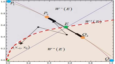 Visual Illustration Of Theorem 18 Download Scientific Diagram