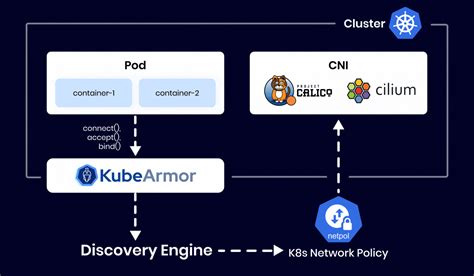 Enterprise Cloud Container Security Solution Prevent Zero Day Attacks Enterprise Cloud Container Security Solution Prevent Zero Day Attacks