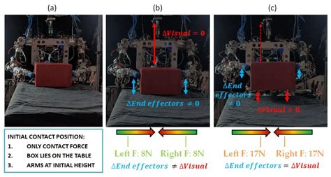 robotics mdpi on linkedin sensorfusion reinforcementlearning