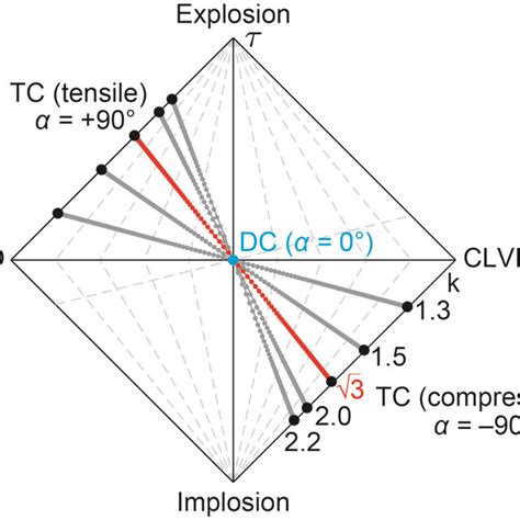 Surface Microseismic Monitoring System Source And Velocity Model For