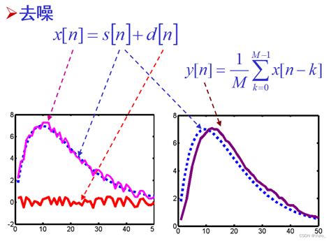 Dsp 离散时间系统inverse System怎么求 Csdn博客 Dsp 离散时间系统inverse System怎么求 Csdn博客