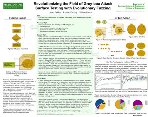 revolutionizing the field of grey box attack surface testing with