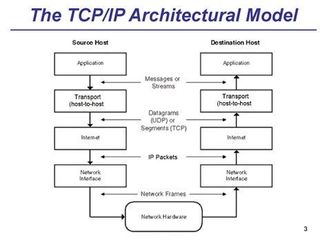 Theme 02 Stack of TCP IP Protocols презентация онлайн