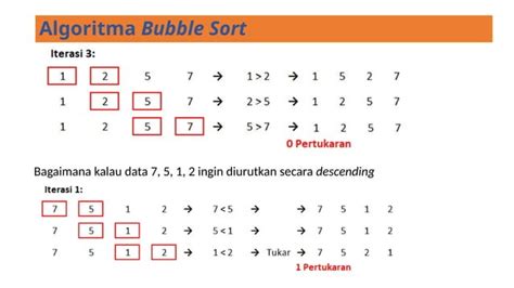 Materi Analisis Algoritma Tentang Struktur Data Ppt