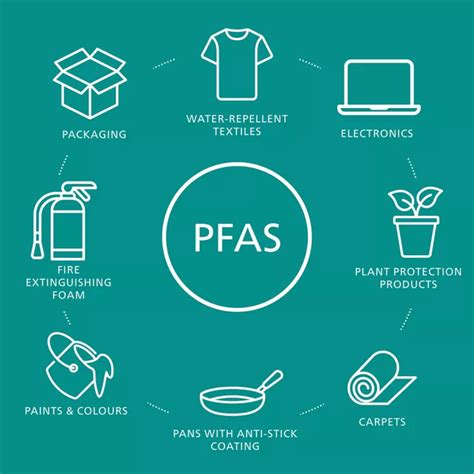 Pfas Analysis From Metrohm Metrohm