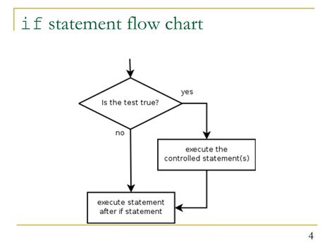 PPT If Else Statements PowerPoint Presentation Free Download ID 4497323