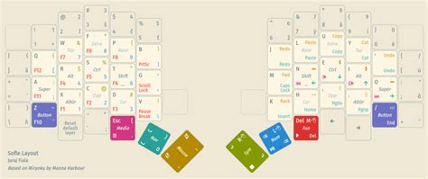 My Split Keyboard Layout A 60 Miryoku Notes
