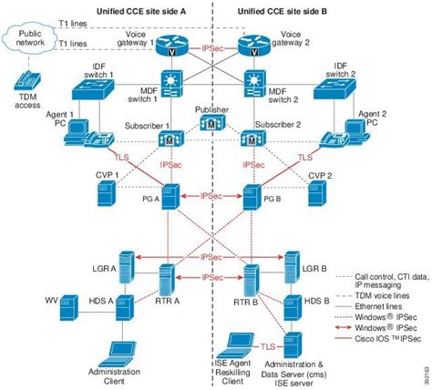 Solution Design Guide For Cisco Hosted Collaboration Solution For Contact Center Release 125