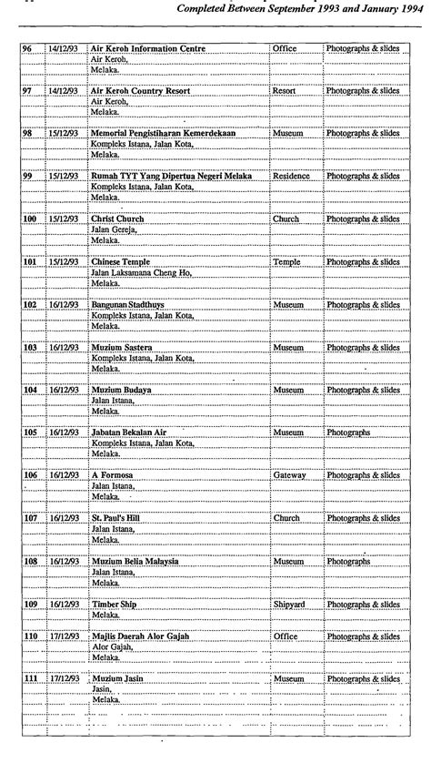 Figure 86 Timber Structures In Malaysian Architecture And