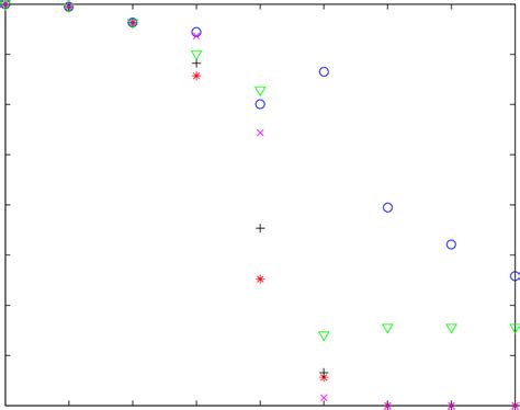 absolute errors f 7 x x 0 x 0 1 x 1 0 8 o kchm