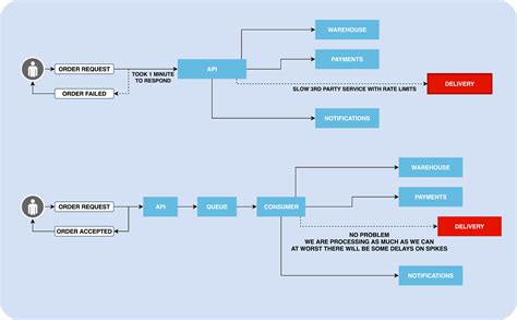 When A Girl Receives A Text Message From A Guy Flowchart