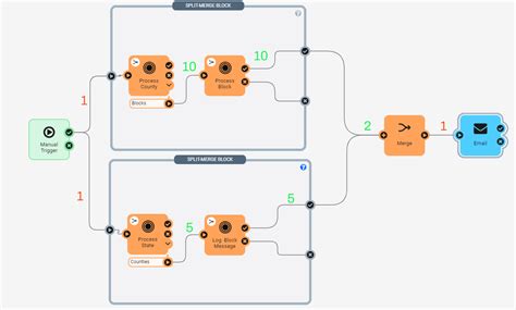 Getting Started With The Split Merge Block Fme Support Center