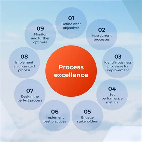 What Is Process Excellence Benefits And Key Steps Creatio