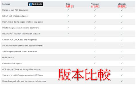 正版購買 PDF Shaper PDF切割合併加密轉檔工具 阿榮福利味 免費軟體下載