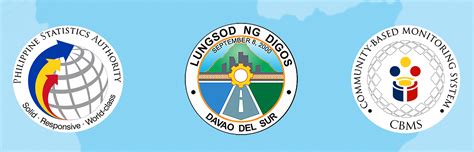 Community Based Monitoring System