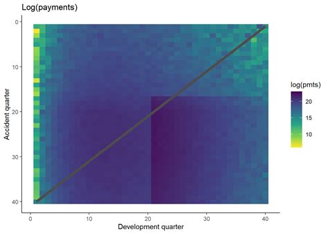 Machine Learning In Non Life Reserving 9 Ml Modelling On Triangles