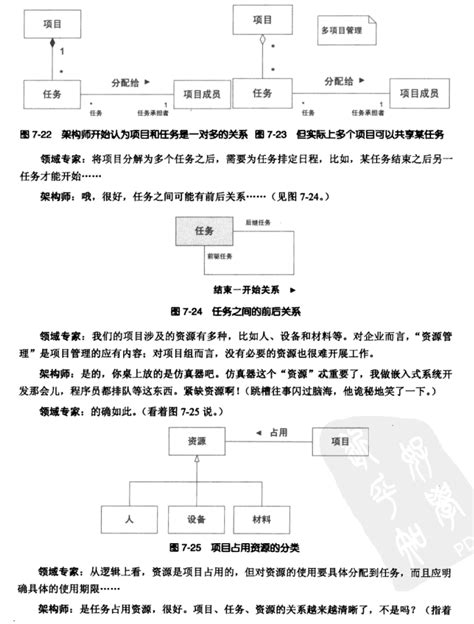 [架构之路 97]：《软件架构设计：程序员向架构师转型必备》 7 业务需求之领域建模 需求分析 领域模型 csdn博客